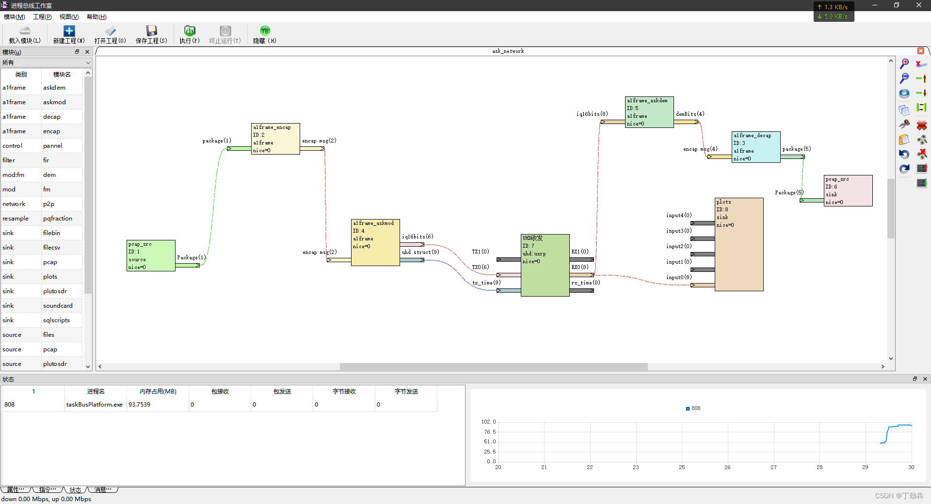 使用C语言+USRP B210从零开始实现无线通信(1) 基本情况介绍-CSDN博客