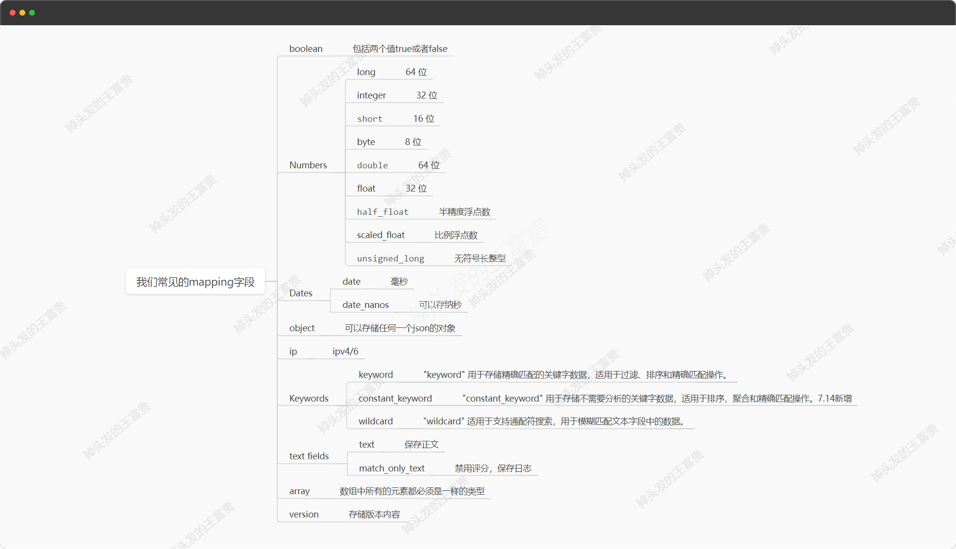 Elastic Search的restful Api入门:我们常见的mapping字段restful 字段map 定义 Csdn博客