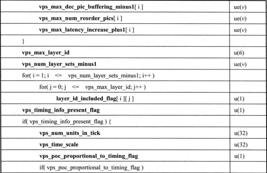 HEVC 视频参数集 VPS说明_hevc vps-CSDN博客