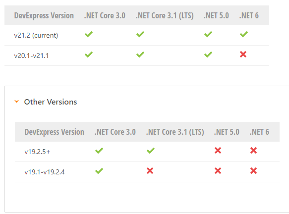 关于VS中看不到DevExpress的控件的分析和解决方案和各个版本对VS版本和.net版本支持图_devexpress 12.2.15 下载-CSDN博客