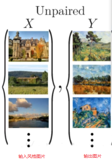 [Pytorch系列-65]：生成对抗网络GAN - 图像生成开源项目pytorch-CycleGAN-and-pix2pix - 无监督图像生成CycleGan的基本原理-CSDN博客
