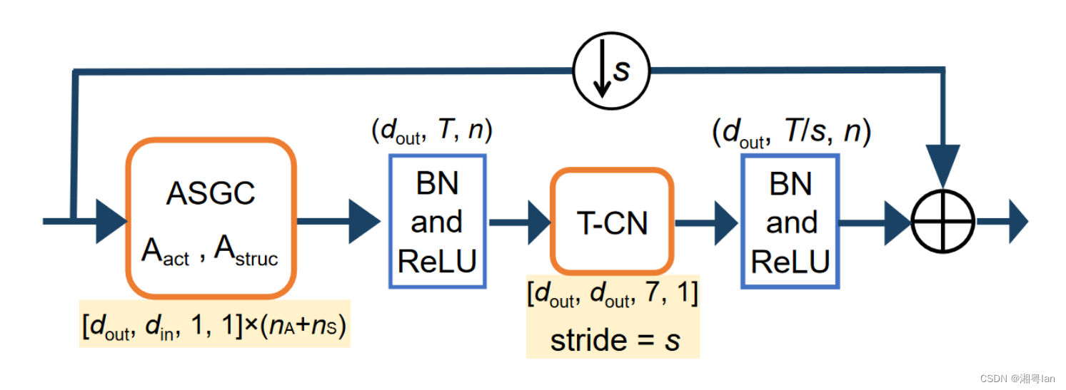 论文超详细精读|八千字：AS-GCN-CSDN博客