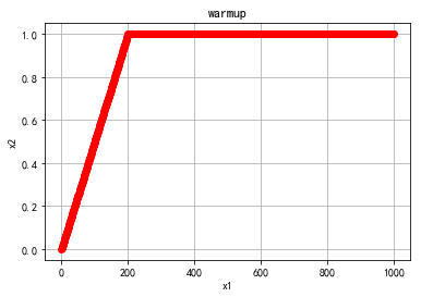 lr schedule_cosine schedule-CSDN博客