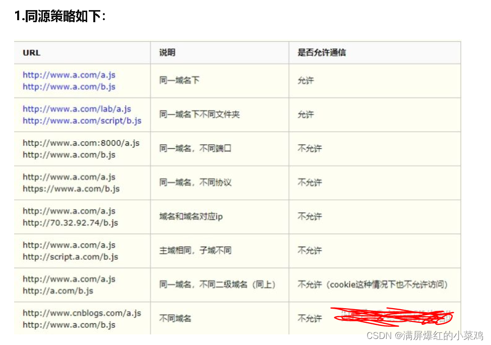 同源以及解决跨域相关问题+浏览器从输入URL到页面加载发生了什么_文件src=url浏览器预览的跨域-CSDN博客