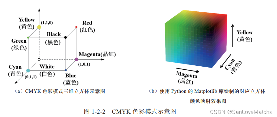 Chapter1 基于python的科研论文配图绘制与配色基础python散点sci配色 Csdn博客 5340