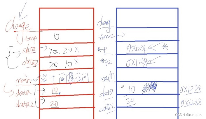C日志-指针_thread 1 received signal sigsegv-CSDN博客
