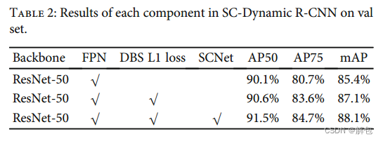 论文翻译：SC-Dynamic R-CNN: A Self-Calibrated Dynamic R-CNN Model for Lung Cancer Lesion Detection ...