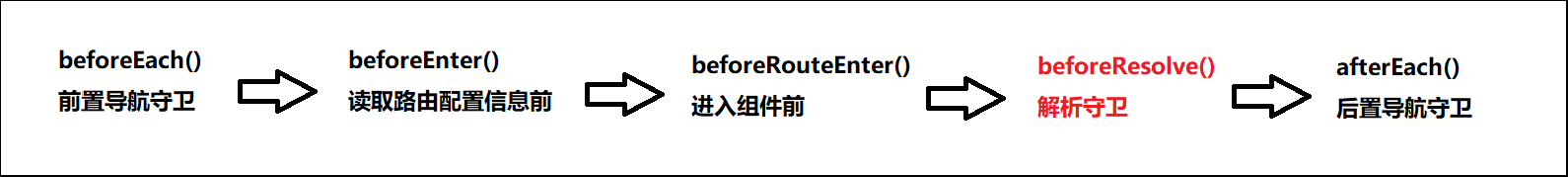 Vue2x和vue3x 路由钩子详讲及对比vue2 和 Vue3 自定义指令钩子对比 Csdn博客