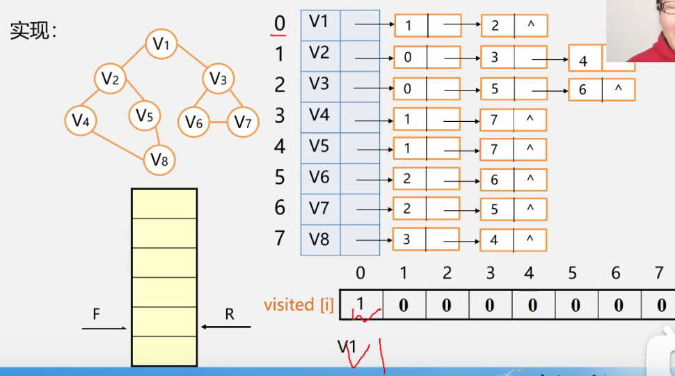 数据结构与算法：图_图 和 网-CSDN博客