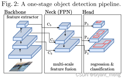 【SPD-Conv】《No More Strided Convolutions or Pooling：A New CNN Building Block for Low-Resolution ...