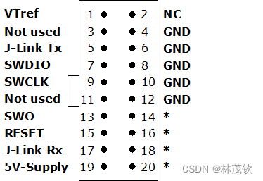 JLink 串口引脚图_rstn接jlink的什么脚-CSDN博客