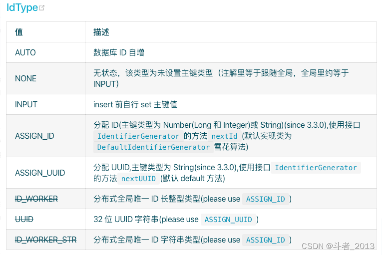 mybatis-plus雪花算法生成Id使用详解_mybatisplus 雪花算法-CSDN博客
