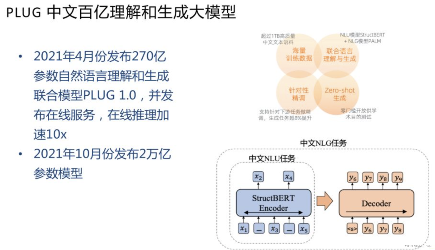 生成模型学习 文本生成相关文本生成模型 Csdn博客