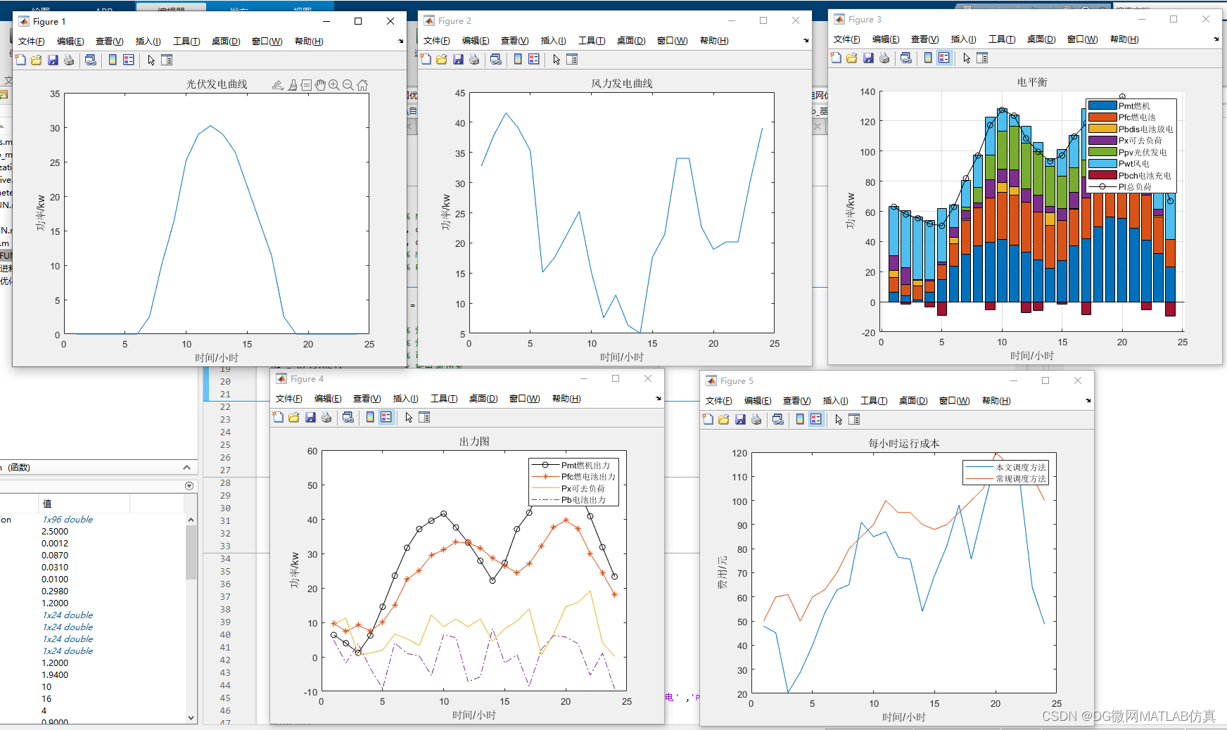 3.基于智能算法（PSO/SSA/tGSSA)的微电网优化调度（matlab程序）_pso算法与ssa算法-CSDN博客