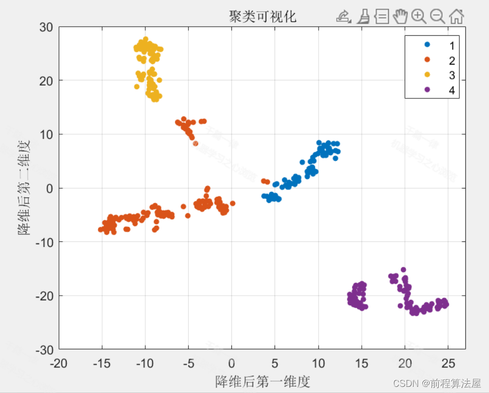 数据聚类算法 Matlab基于谱聚类算法spectral的数据聚类可视化前程算法屋的博客 Csdn博客 