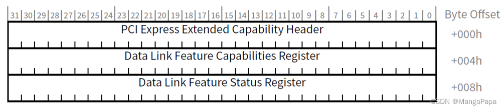 【PCIe】PCIe Scaled Flow Control 简介_data link feature exchange-CSDN博客