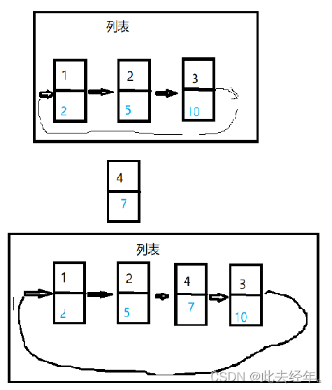 Rtos学习笔记 Freertos的列表和列表项freertos列表是什么 Csdn博客