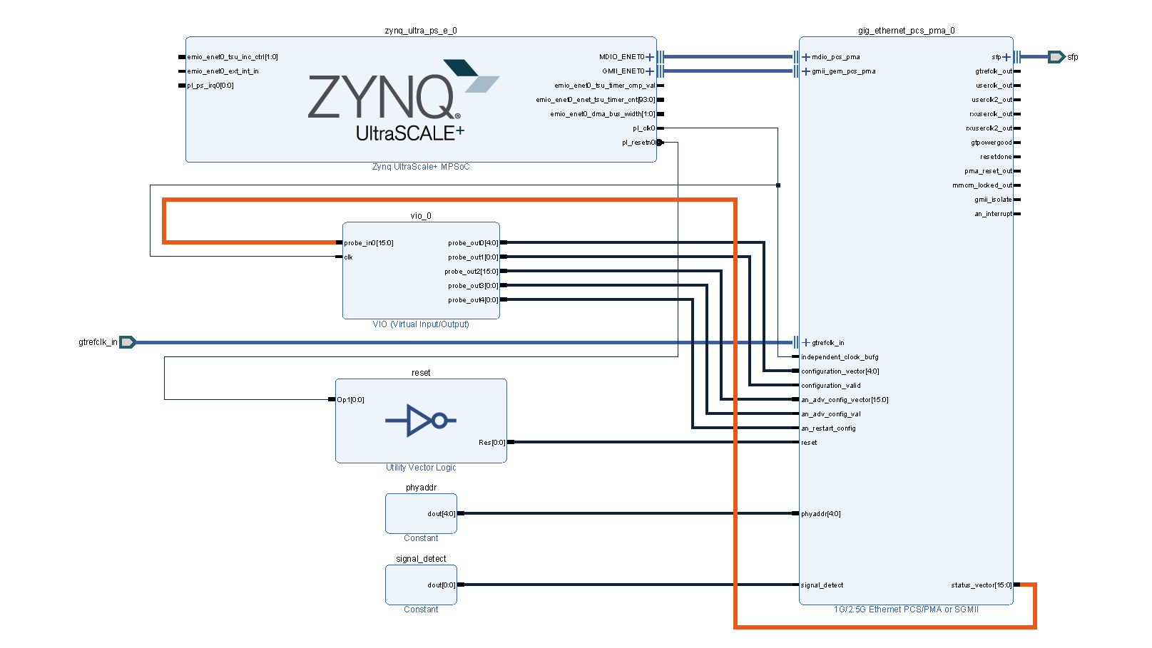 ZYNQ使用1G/2.5G Ethernet PCS/PMA or SGMII拓展PS端网口_pg047-gig-eth-pcs-pma ...