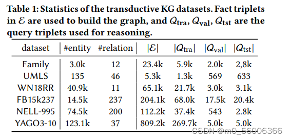 论文笔记：AdaProp: Learning Adaptive Propagation for Graph Neural Network based Knowledge Graph ...