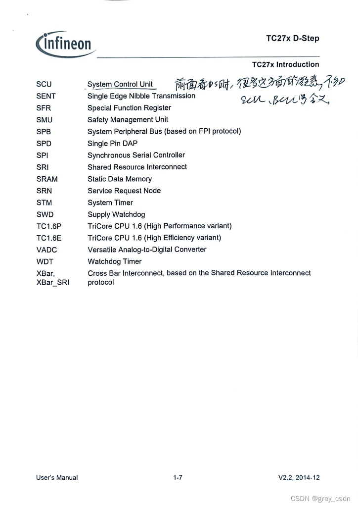 1504_AURIX_TC275参考手册_芯片介绍-CSDN博客
