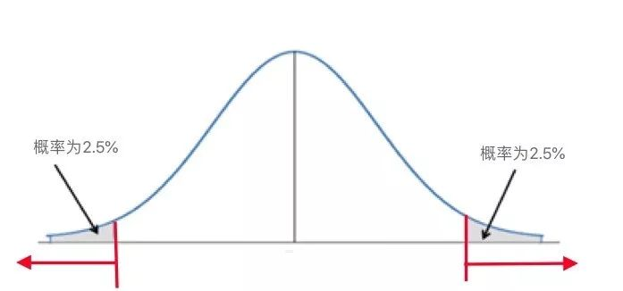 重要统计公式及概率分布图_t分布计算公式-CSDN博客