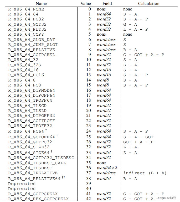 AMD64(x86_64)架构abi文档：中_amd指令集文档-CSDN博客