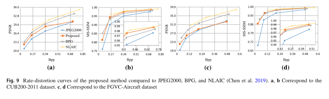 Semantics-to-Signal Scalable Image Compression with Learned Revertible Representations（IJCV2021 ...