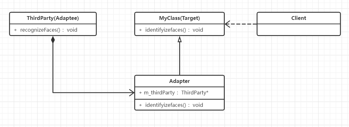 GoF设计模式——适配器模式(C++实现)_c++ gof-CSDN博客