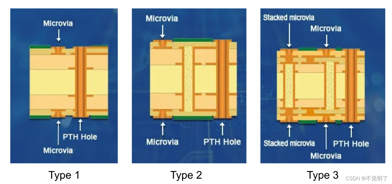 High-Density PCBs_pcb cell density-CSDN博客