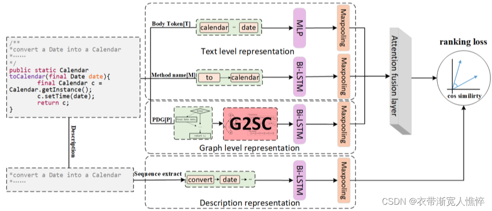 How to Better Utilize Code Graphs in Semantic Code Search?-CSDN博客