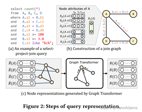 LOGER: A Learned Optimizer towards Generating Efficient and Robust Query Execution Plans【论文内容翻译 ...