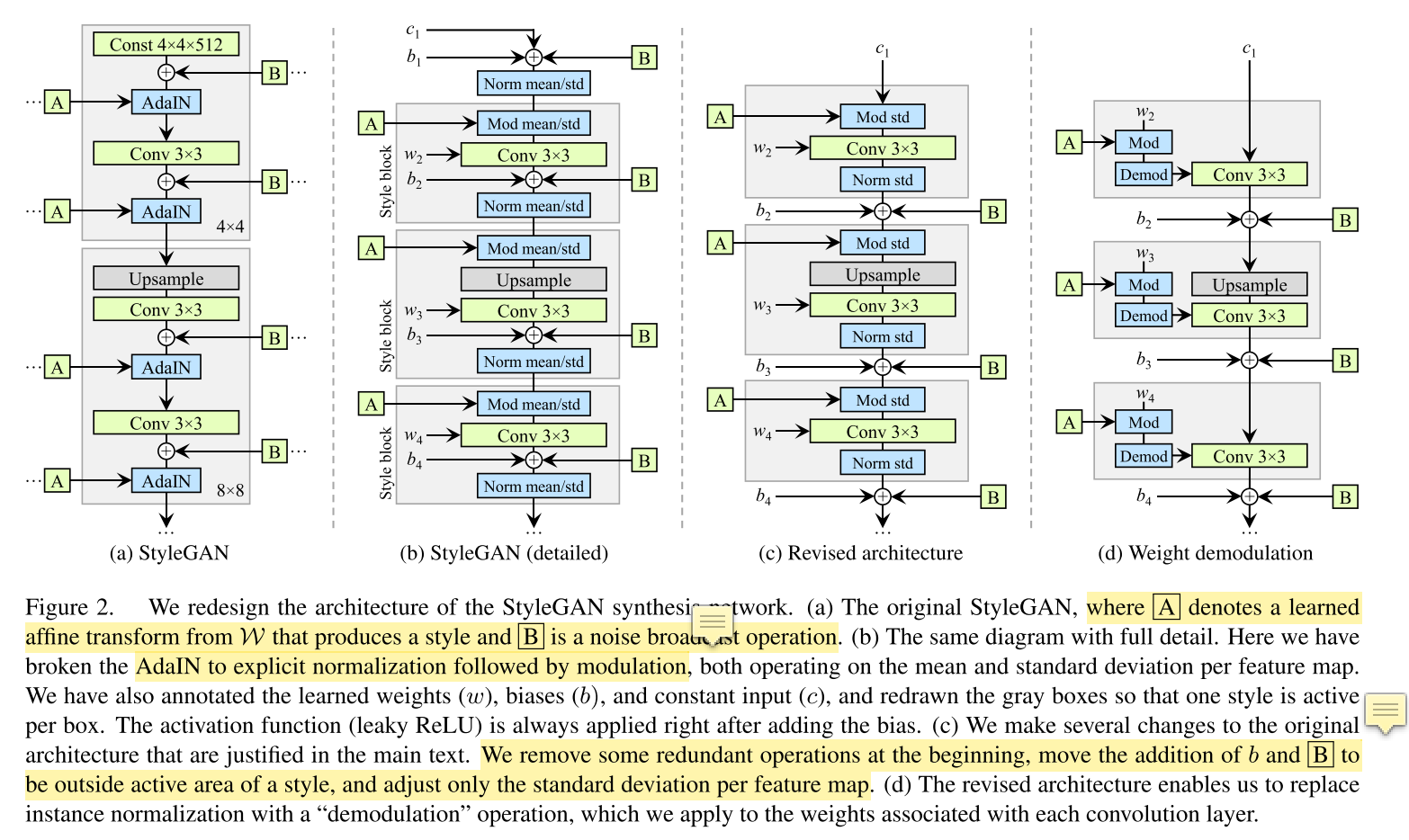 StyleGAN及StyleGANv2论文解读_stylegan论文-CSDN博客