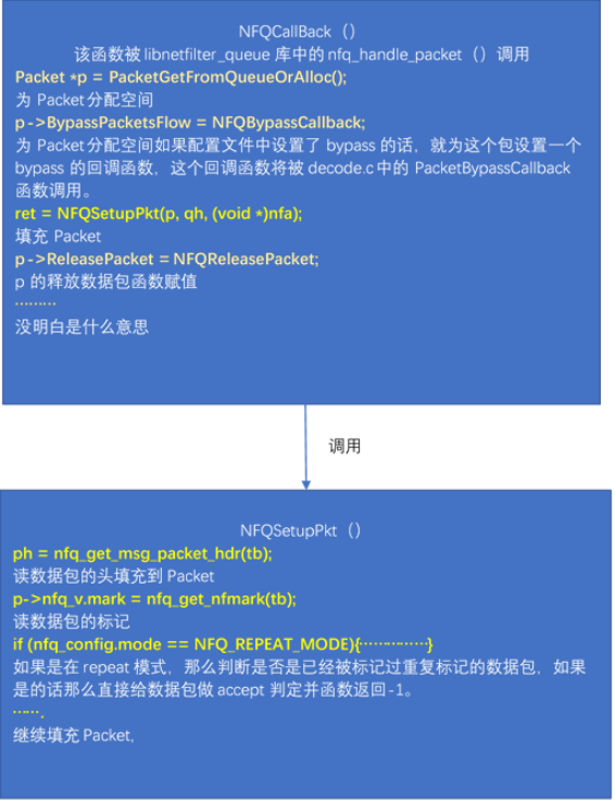 Suricata IPS-NFQ模式_suricata nfq-CSDN博客