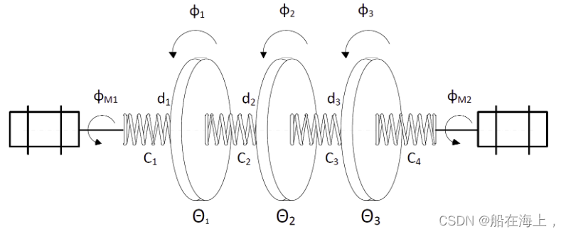 do-MPC:Getting started: MPC-CSDN博客