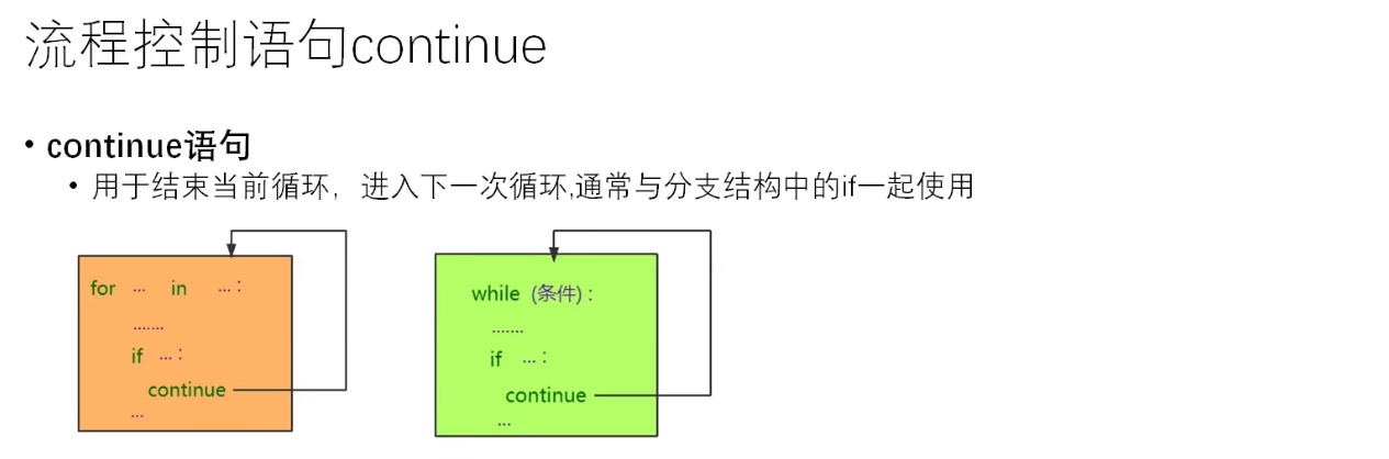 马士兵Python基础版2020教程P1-P57 PPT笔记+课堂代码-CSDN博客