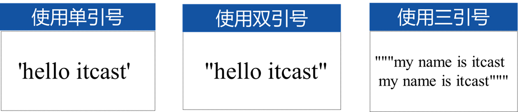 Python快速编程入门#学习笔记04# |第四章 ：字符串 （%格式化符号、format（）格式化字符串、f-string格式化字符串及字符 ...