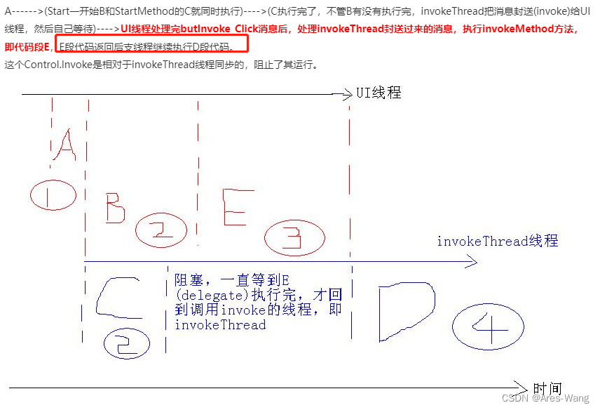.NET Task Thread 进程 Process线程池pool、Invoke、begininvoke、异步回调、APM、EAP、TPL ...
