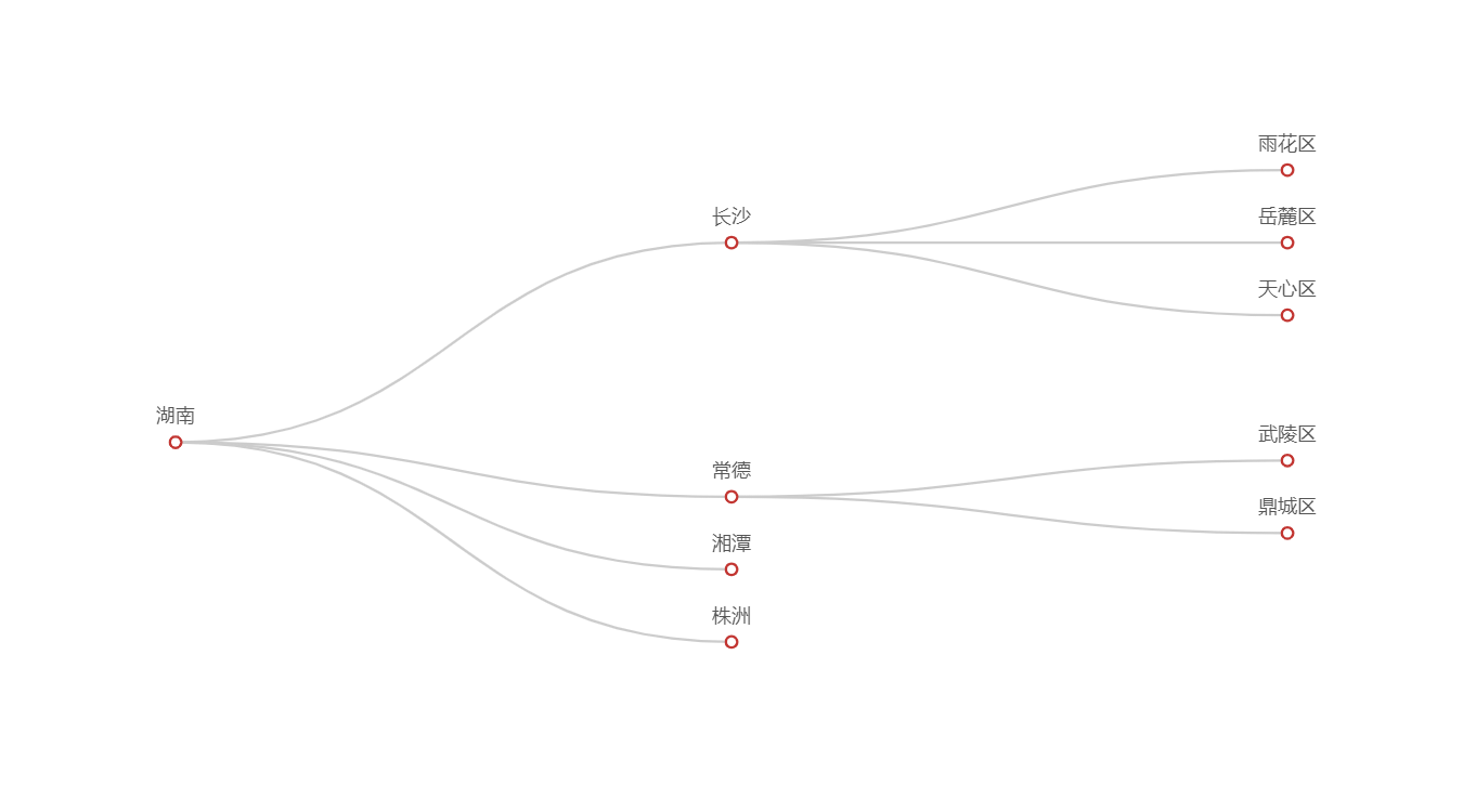 pyecharts各种图表实现（超级全）_pyecharts table_普通网友的博客-CSDN博客