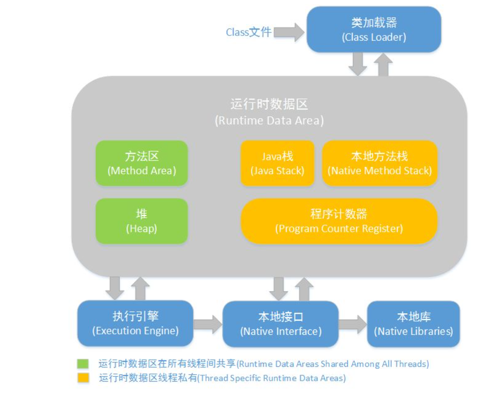 Java安全入门（一）_process proc = runtime.getruntime().exec(cmd.tostr-CSDN博客