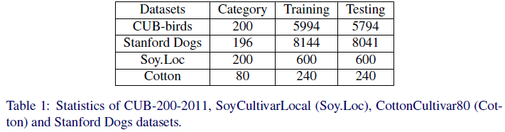 [BMVC 2021] Feature Fusion Vision Transformer for Fine-Grained Visual Categorization_ffvt github ...
