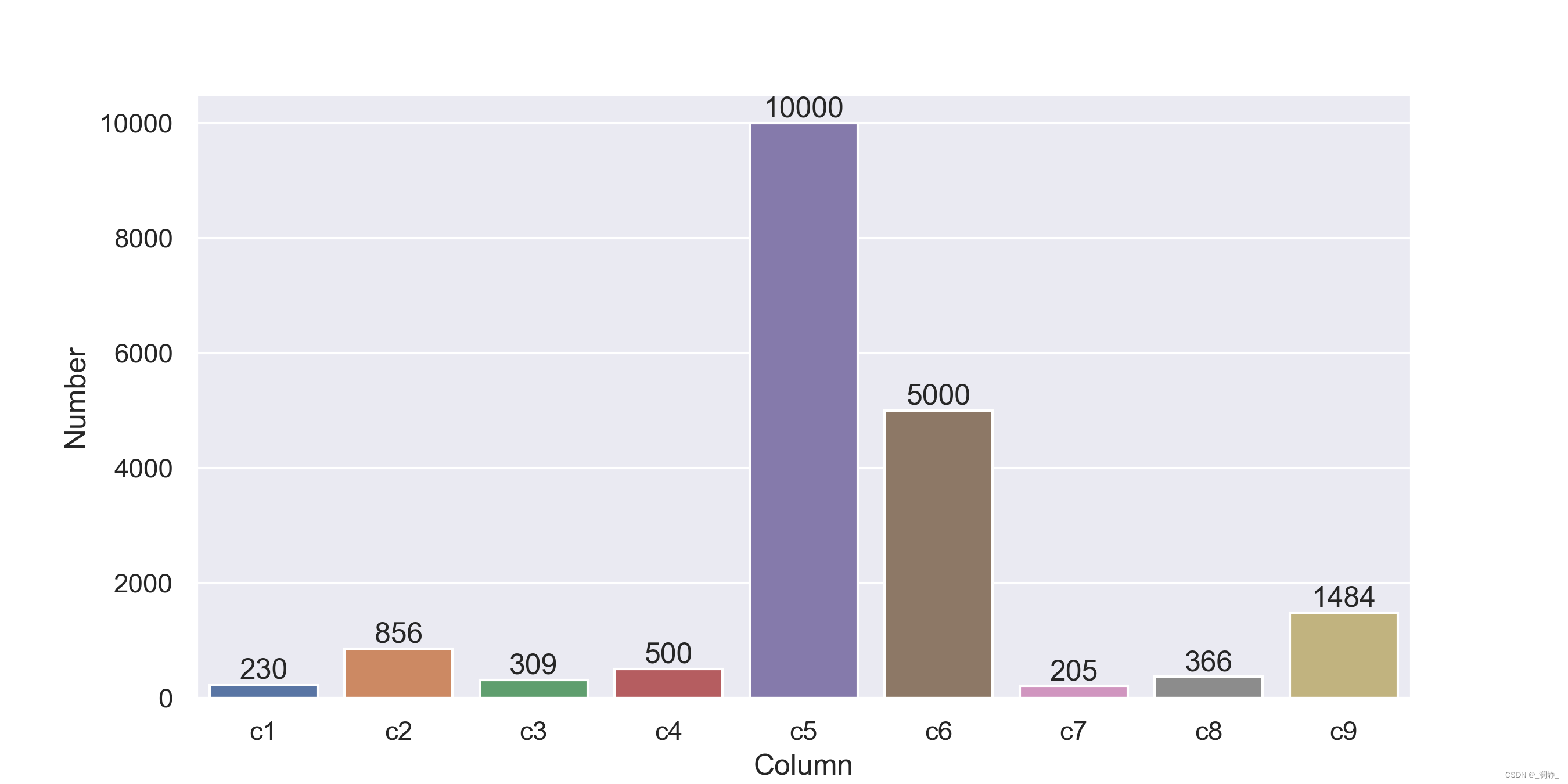 Python数据可视化：如何在柱状图顶部显示数据jupyter柱状图怎么显示数据 Csdn博客