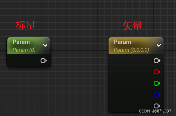 【实战指南】修改材质参数方法总集---包教包会的UE5虚幻引擎秘籍！_ue将材质属性写入编辑器控件-CSDN博客