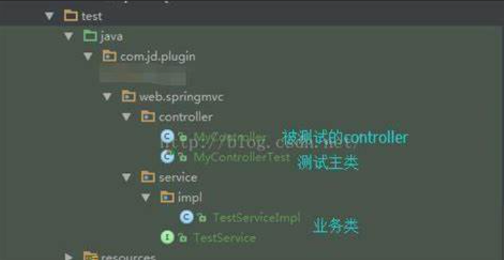 Java Spring Test-EW帮帮网