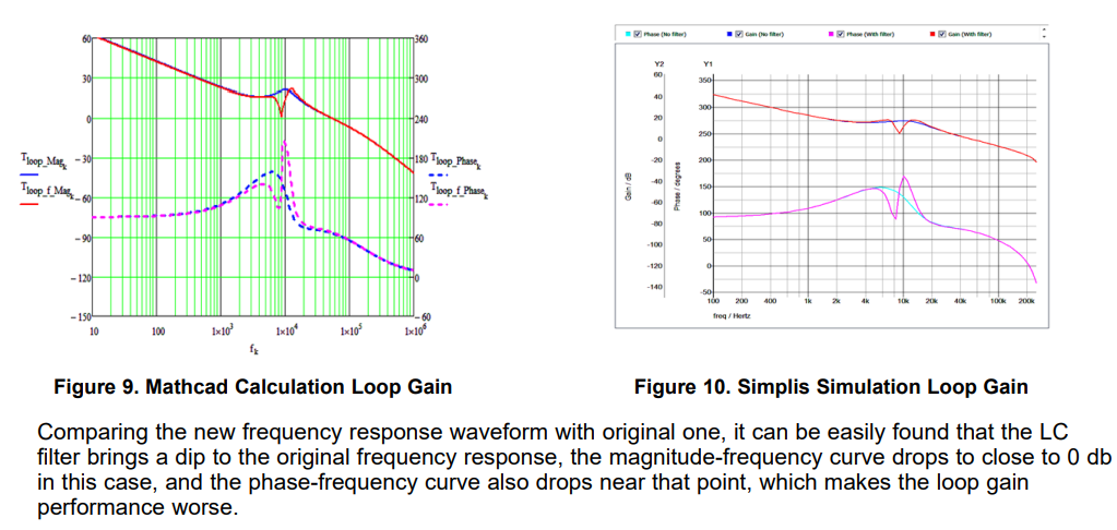 Input Filter to reduce Conducted Emissions_鈥淒esign techniques for ...