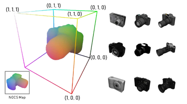 类级6D姿态估计(1)-NOCS论文超详细解读_nocs数据集-CSDN博客