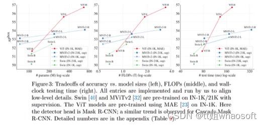 只用ViT做主干做目标检测_vit 缺陷检测-CSDN博客