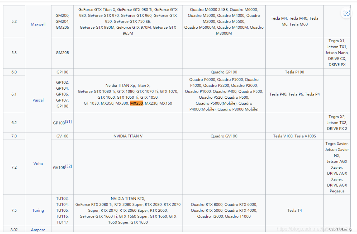 wsl2配置cuda和编译tensorflow_wsl2配置tensorflow2 tensorrt cuda-CSDN博客
