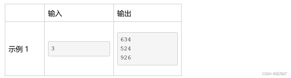 测验5 函数和代码复用 第5周 程序题 N位随机密码。 形参 实参 默认参数值 获取用户输入整数n为长度 产生1个长度为n Csdn博客