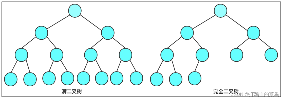 【数据结构】二叉树详细简介二叉树csdn Csdn博客