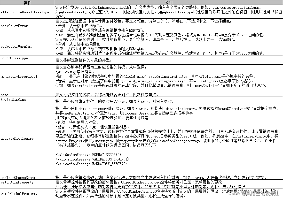 [RockWell FTPC]对象介绍_Form_控件介绍_rockwell setproperty和setformproperty-CSDN博客